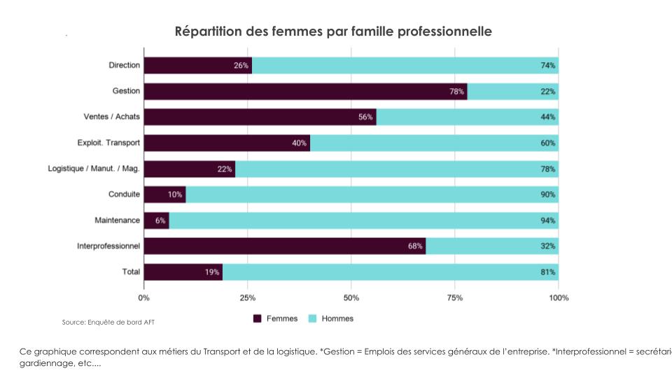 Les femmes et la logistique : favoriser leur embauche